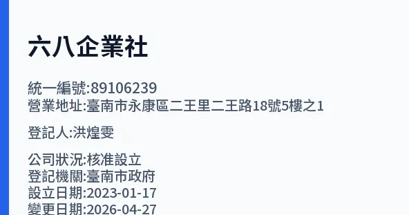 六八企業社的照片-統編 89106239(臺南市) 公司登記資料與營業項目詳細圖表