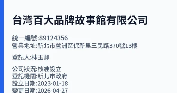 台灣百大品牌故事館有限公司的照片-統編 89124356(新北市) 公司登記資料與營業項目詳細圖表