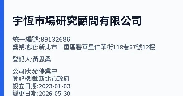 宇恆市場研究顧問有限公司的照片-統編 89132686(新北市) 公司登記資料與營業項目詳細圖表