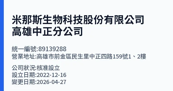 米那斯生物科技股份有限公司高雄中正分公司的照片-統編 89139288(高雄市) 公司登記資料與營業項目詳細圖表