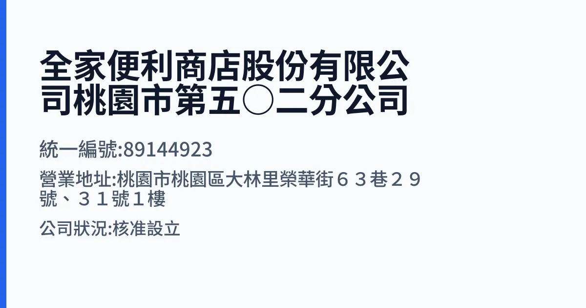 全家便利商店股份有限公司桃園市第五○二分公司 - 統編 89144923(桃園市) 公司登記資料與營業項目詳細圖表