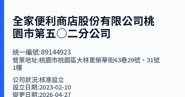 全家便利商店股份有限公司桃園市第五○二分公司的照片-統編 89144923(桃園市) 公司登記資料與營業項目詳細圖表