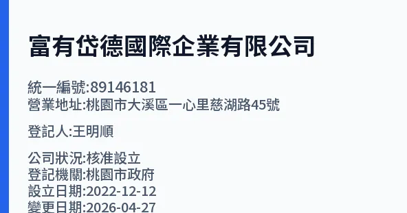 富有岱德國際企業有限公司的照片-統編 89146181(桃園市) 公司登記資料與營業項目詳細圖表