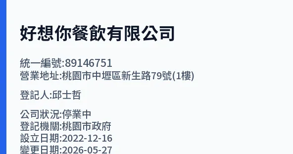 好想你餐飲有限公司的照片-統編 89146751(桃園市) 公司登記資料與營業項目詳細圖表
