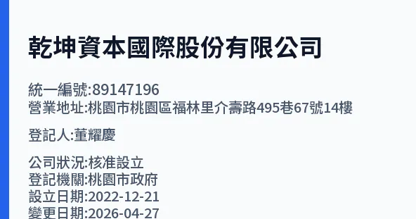乾坤資本國際股份有限公司的照片-統編 89147196(桃園市) 公司登記資料與營業項目詳細圖表