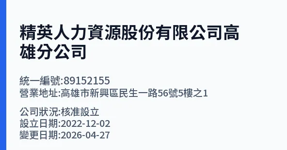 精英人力資源股份有限公司高雄分公司的照片-統編 89152155(高雄市) 公司登記資料與營業項目詳細圖表