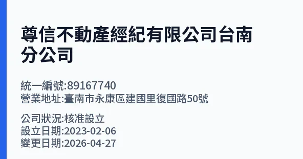 尊信不動產經紀有限公司台南分公司的照片-統編 89167740(臺南市) 公司登記資料與營業項目詳細圖表