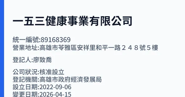 一五三健康事業有限公司的照片-統編 89168369(高雄市) 公司登記資料與營業項目詳細圖表