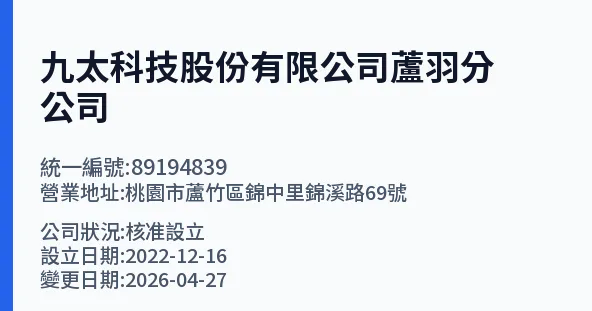 九太科技股份有限公司蘆羽分公司的照片-統編 89194839(桃園市) 公司登記資料與營業項目詳細圖表