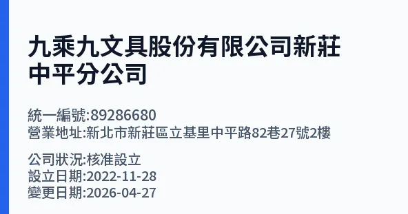 九乘九文具股份有限公司新莊中平分公司的照片-統編 89286680(新北市) 公司登記資料與營業項目詳細圖表