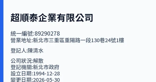 超順泰企業有限公司的照片-統編 89290278(新北市) 公司登記資料與營業項目詳細圖表