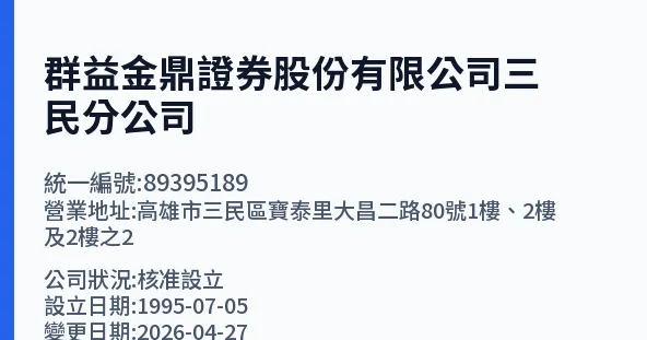 群益金鼎證券股份有限公司三民分公司的照片-統編 89395189(高雄市) 公司登記資料與營業項目詳細圖表