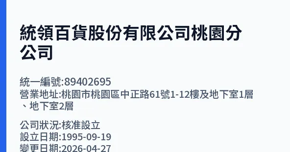 統領百貨股份有限公司桃園分公司的照片-統編 89402695(桃園市) 公司登記資料與營業項目詳細圖表