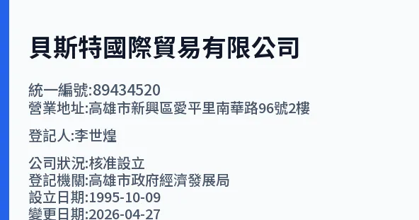 貝斯特國際貿易有限公司的照片-統編 89434520(高雄市) 公司登記資料與營業項目詳細圖表