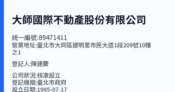 大師國際不動產股份有限公司的照片-統編 89471411(臺北市) 公司登記資料與營業項目詳細圖表