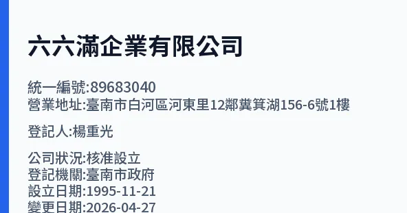 六六滿企業有限公司的照片-統編 89683040(臺南市) 公司登記資料與營業項目詳細圖表