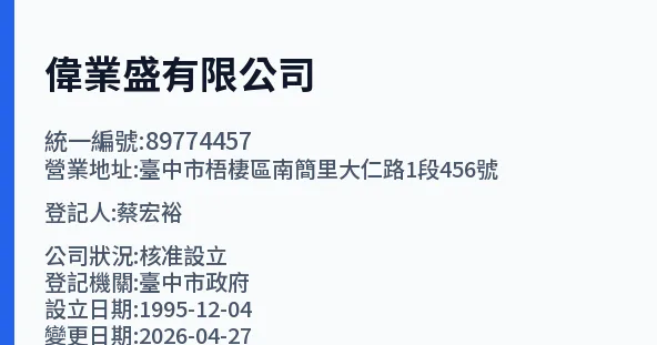 偉業盛有限公司的照片-統編 89774457(臺中市) 公司登記資料與營業項目詳細圖表