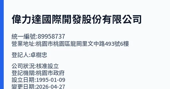 偉力達國際開發股份有限公司的照片-統編 89958737(桃園市) 公司登記資料與營業項目詳細圖表