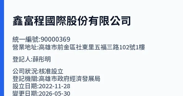 鑫富程國際股份有限公司的照片-統編 90000369(高雄市) 公司登記資料與營業項目詳細圖表