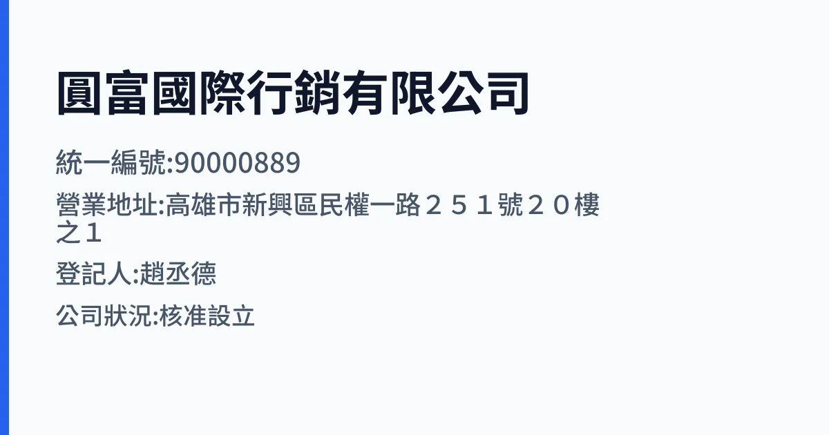 圓富國際行銷有限公司 - 統編 90000889(高雄市) 公司登記資料與營業項目詳細圖表