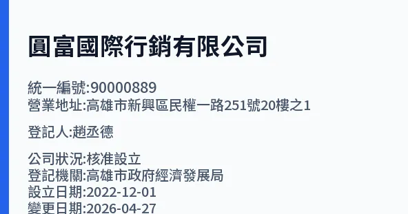 圓富國際行銷有限公司的照片-統編 90000889(高雄市) 公司登記資料與營業項目詳細圖表