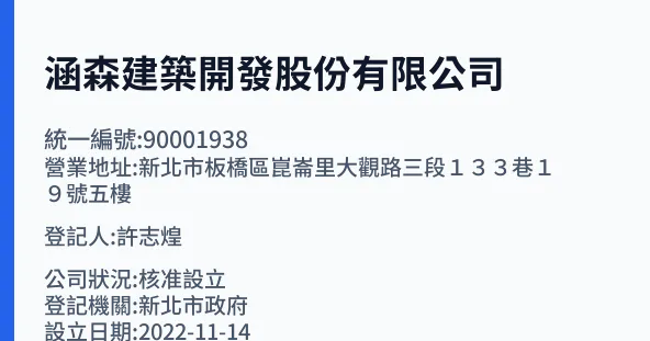 涵森建築開發股份有限公司的照片-統編 90001938(新北市) 公司登記資料與營業項目詳細圖表