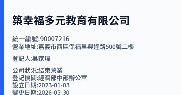 築幸福多元教育有限公司的照片-統編 90007216(嘉義市) 公司登記資料與營業項目詳細圖表