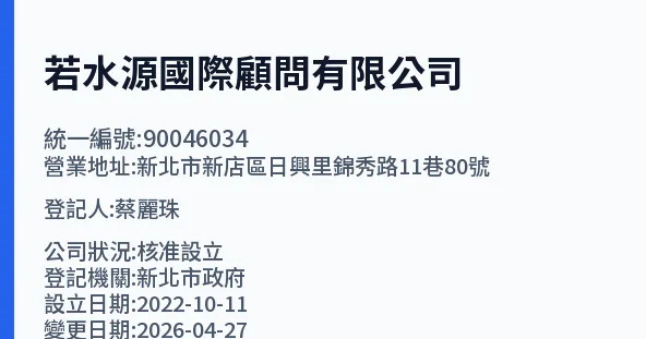 若水源國際顧問有限公司的照片-統編 90046034(新北市) 公司登記資料與營業項目詳細圖表