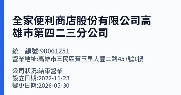 全家便利商店股份有限公司高雄市第四二三分公司的照片-統編 90061251(高雄市) 公司登記資料與營業項目詳細圖表