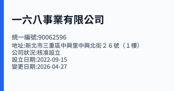 一六八事業有限公司的照片-統編 90062596(新北市) 公司登記資料與營業項目詳細圖表