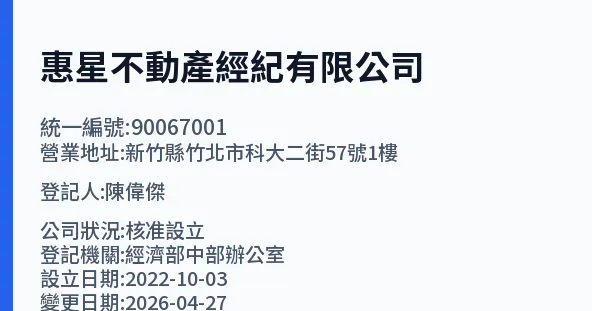 惠星不動產經紀有限公司的照片-統編 90067001(新竹縣) 公司登記資料與營業項目詳細圖表
