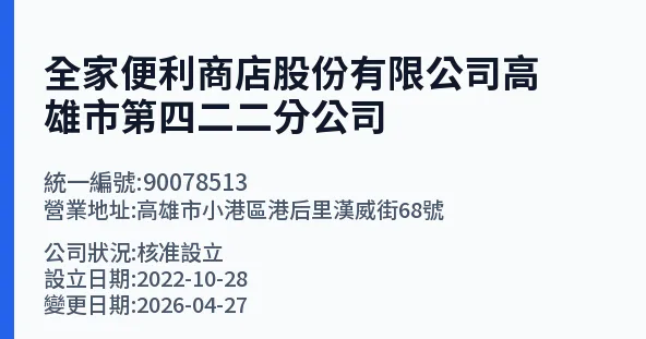 全家便利商店股份有限公司高雄市第四二二分公司的照片-統編 90078513(高雄市) 公司登記資料與營業項目詳細圖表