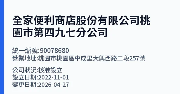 全家便利商店股份有限公司桃園市第四九七分公司的照片-統編 90078680(桃園市) 公司登記資料與營業項目詳細圖表