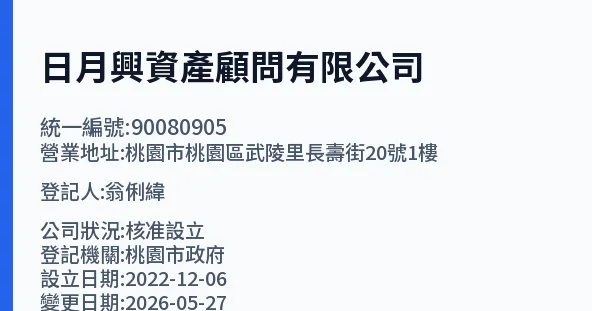 日月興資產顧問有限公司的照片-統編 90080905(桃園市) 公司登記資料與營業項目詳細圖表