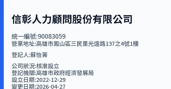信彰人力顧問股份有限公司的照片-統編 90083059(高雄市) 公司登記資料與營業項目詳細圖表
