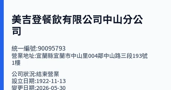美吉登餐飲有限公司中山分公司的照片-統編 90095793(宜蘭縣) 公司登記資料與營業項目詳細圖表