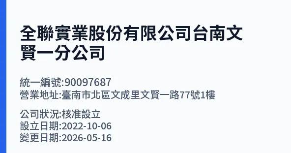 全聯實業股份有限公司台南文賢一分公司的照片-統編 90097687(臺南市) 公司登記資料與營業項目詳細圖表