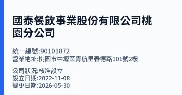 國泰餐飲事業股份有限公司桃園分公司的照片-統編 90101872(桃園市) 公司登記資料與營業項目詳細圖表
