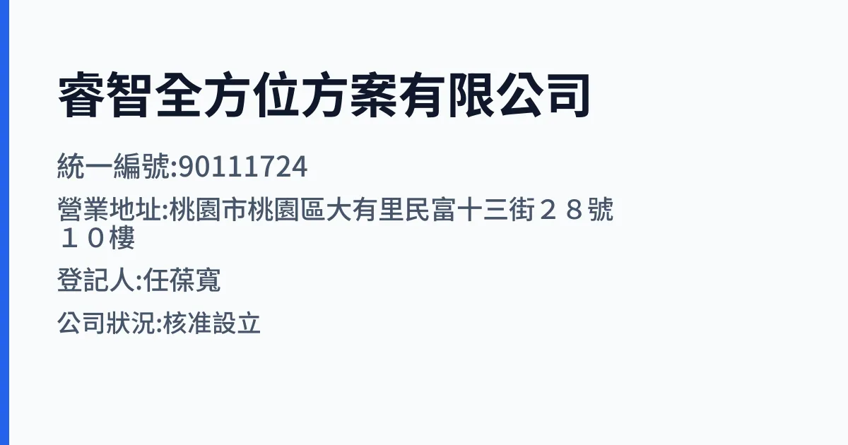 睿智全方位方案有限公司 - 統編 90111724(新北市) 公司登記資料與營業項目詳細圖表