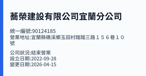 蕎榮建設有限公司宜蘭分公司的照片-統編 90124185(宜蘭縣) 公司登記資料與營業項目詳細圖表