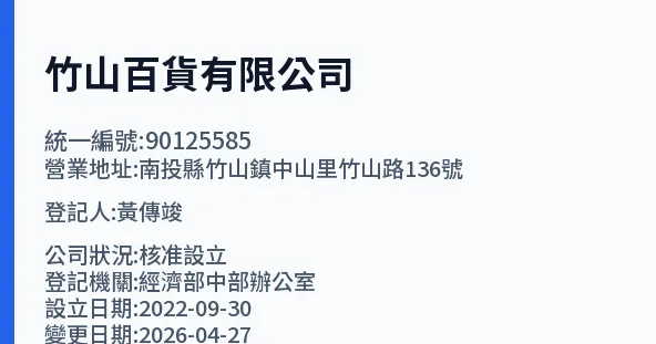 竹山百貨有限公司的照片-統編 90125585(南投縣) 公司登記資料與營業項目詳細圖表