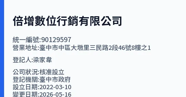 倍增數位行銷有限公司的照片-統編 90129597(臺中市) 公司登記資料與營業項目詳細圖表