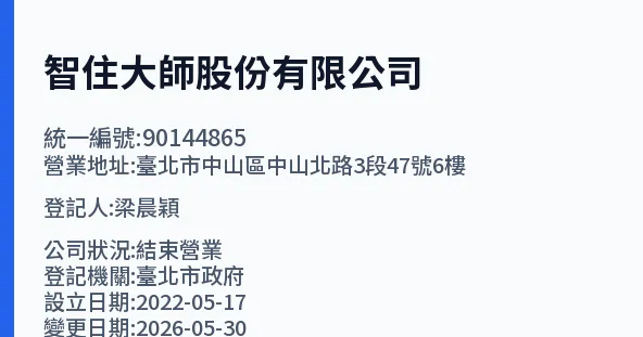 智住大師股份有限公司的照片-統編 90144865(臺北市) 公司登記資料與營業項目詳細圖表