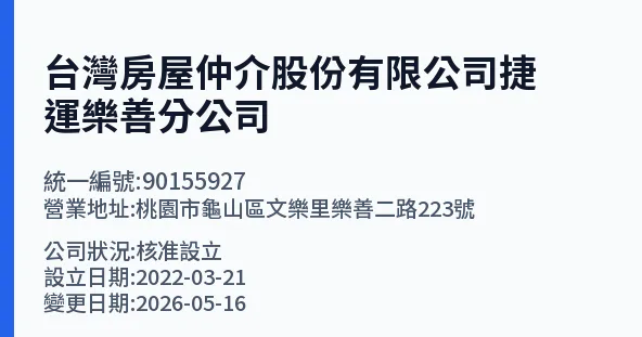 台灣房屋仲介股份有限公司捷運樂善分公司的照片-統編 90155927(桃園市) 公司登記資料與營業項目詳細圖表