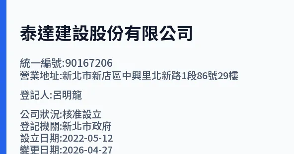 泰達建設股份有限公司的照片-統編 90167206(新北市) 公司登記資料與營業項目詳細圖表