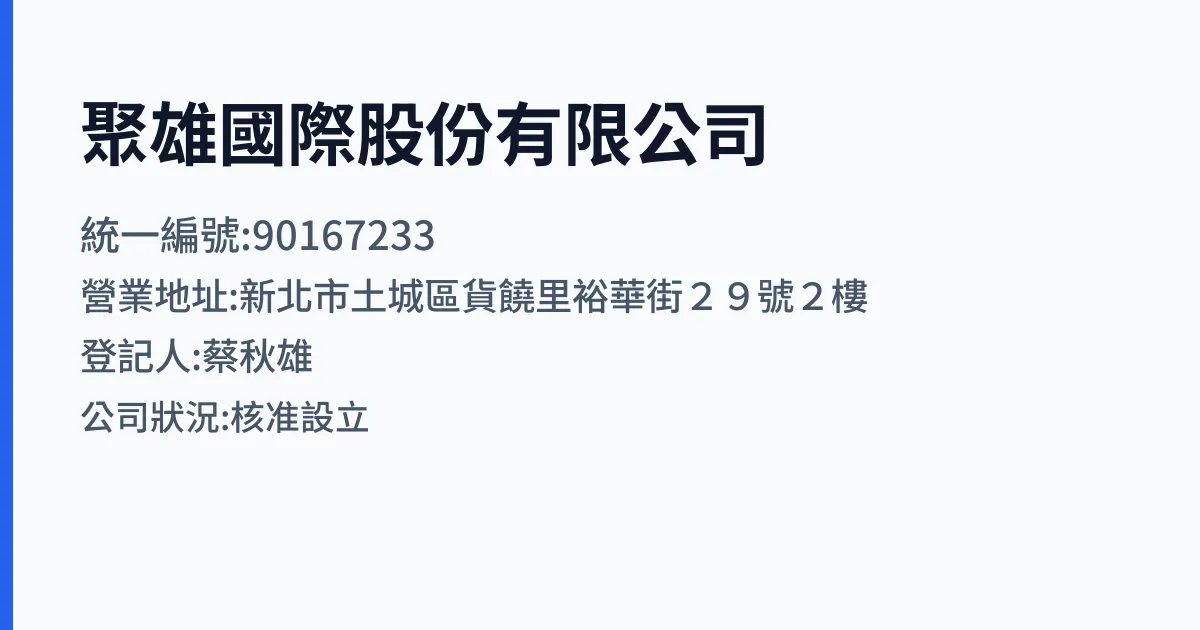 聚雄國際股份有限公司 - 統編 90167233(新北市) 公司登記資料與營業項目詳細圖表