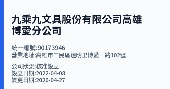 九乘九文具股份有限公司高雄博愛分公司的照片-統編 90173946(高雄市) 公司登記資料與營業項目詳細圖表