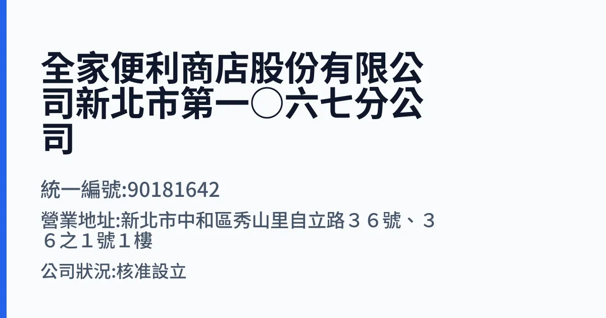 全家便利商店股份有限公司新北市第一○六七分公司 - 統編 90181642(新北市) 公司登記資料與營業項目詳細圖表