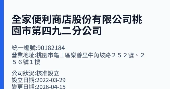 全家便利商店股份有限公司桃園市第四九二分公司的照片-統編 90182184(桃園市) 公司登記資料與營業項目詳細圖表