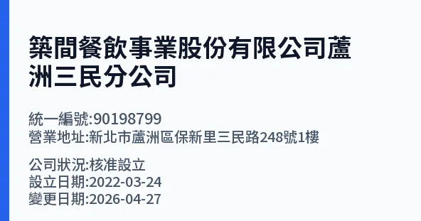 築間餐飲事業股份有限公司蘆洲三民分公司的照片-統編 90198799(新北市) 公司登記資料與營業項目詳細圖表
